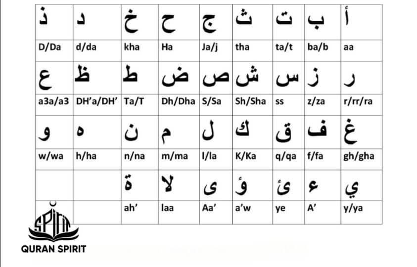 How Long Does It Take To Learn To Read Arabic Quran Spirit