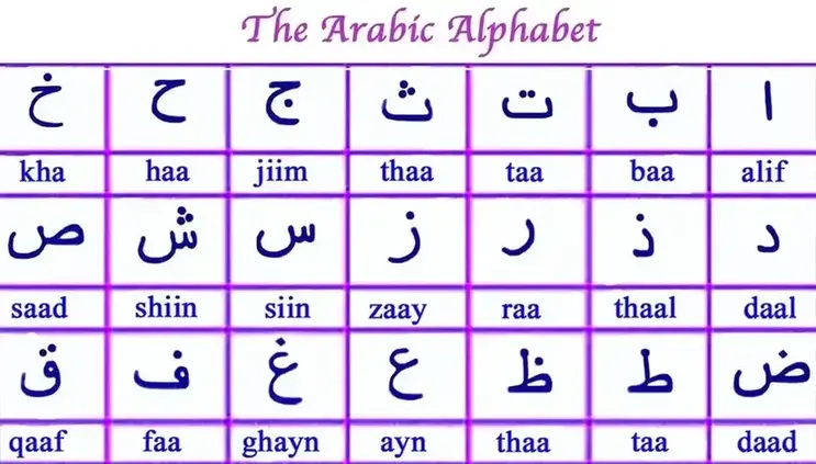 Arabic Alphabet Worksheets Printable For Kindergarten Quran Spirit